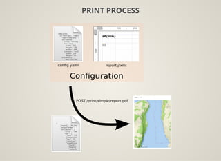 MapFish Print 3 : Printing maps like a boss | PDF