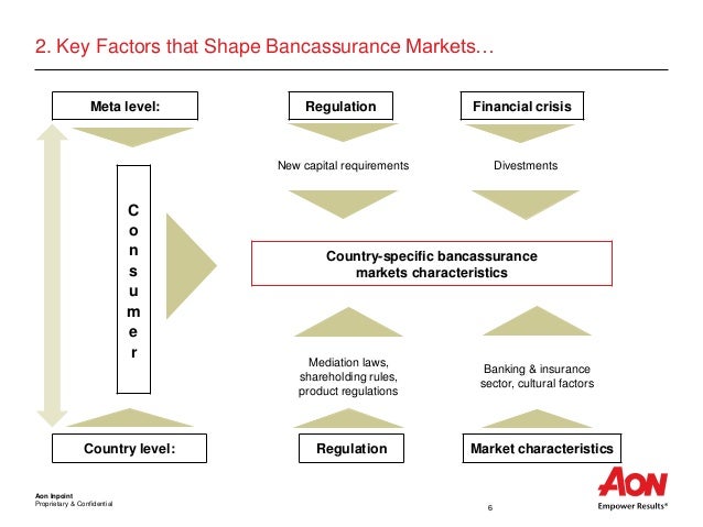 Bancassurance Models Around the World by Tobias schneider
