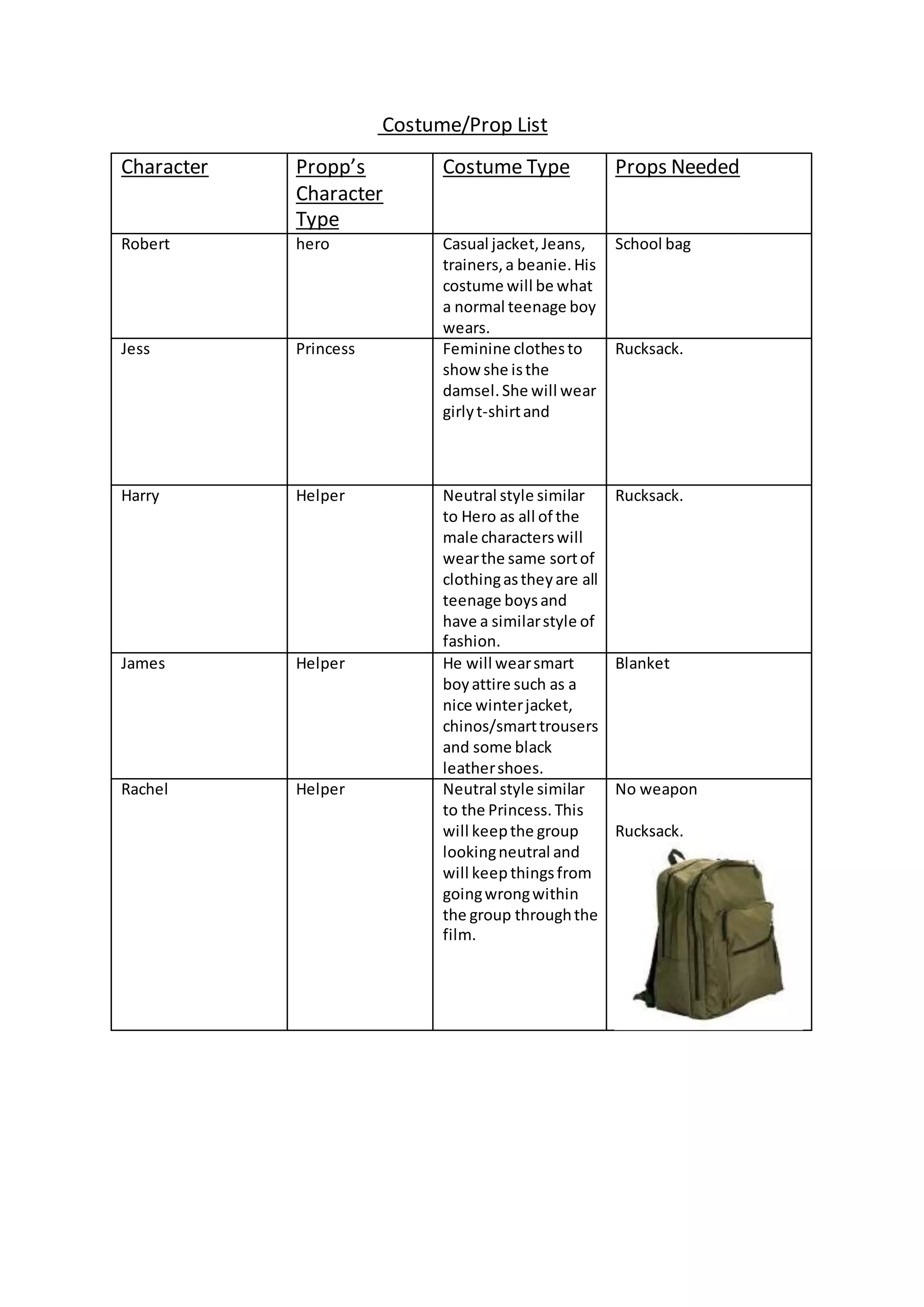 Tobi costume prop list | DOCX