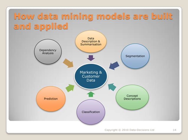 Key Principles Of Data Mining | PPTX