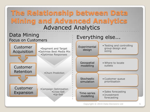 Key Principles Of Data Mining | PPTX