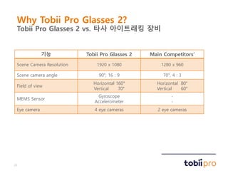 Tobii Pro Glasses 2 | PDF