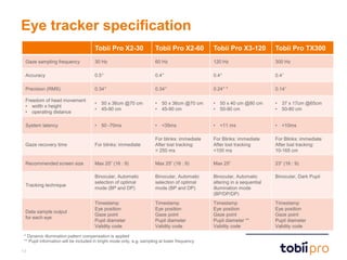 Tobii Pro 고정형 X/TX 시리즈 | PDF
