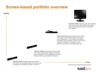 Tobii Pro 고정형 X/TX 시리즈 | PDF