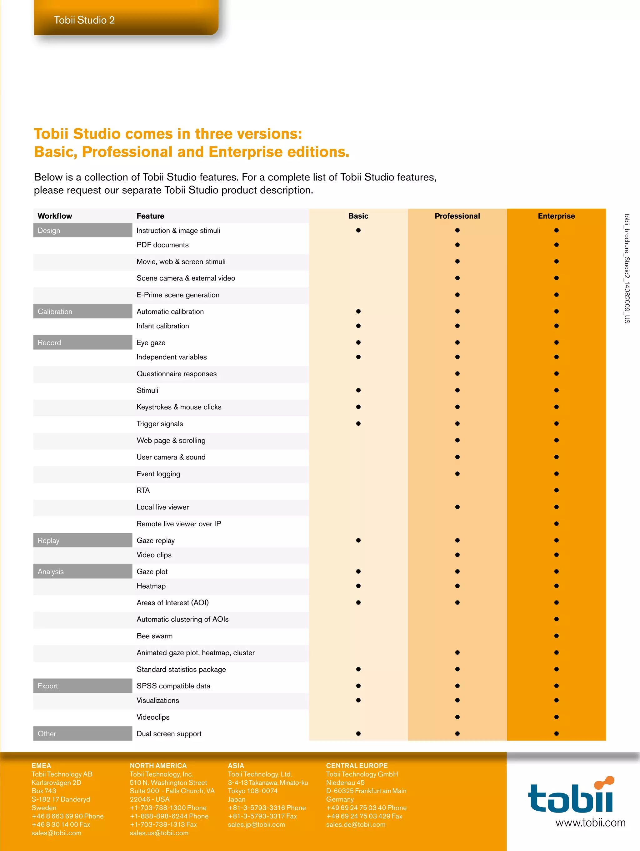 Tobii Studio Brochure | PDF