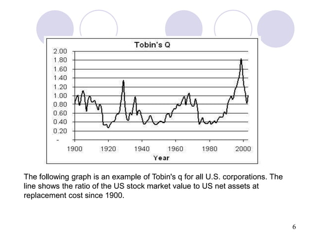 Tobin’s q theory | PPTX | Stocks and Bonds | Personal Investing