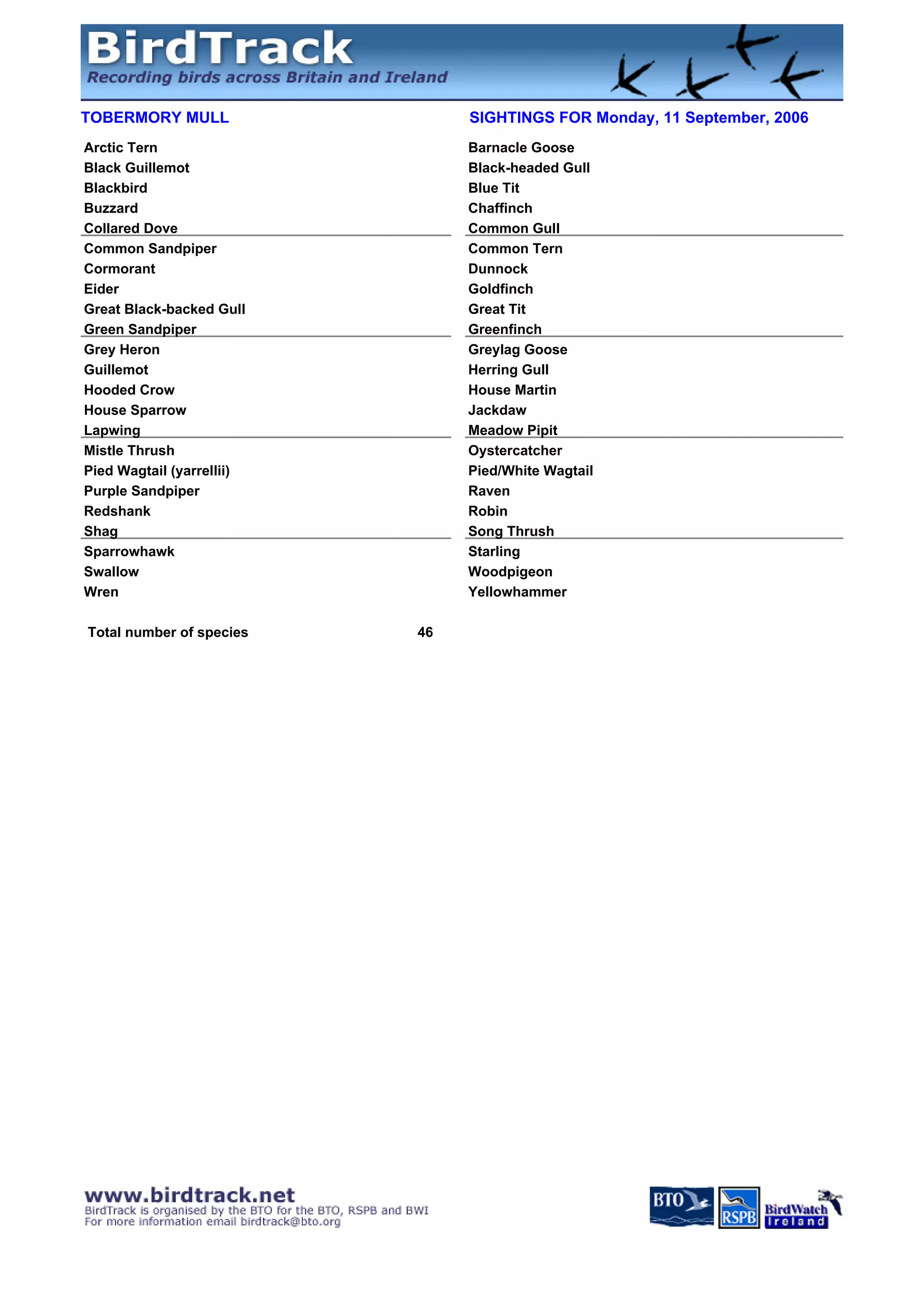 hamilton grammar school bird record for tobermory mull | PDF