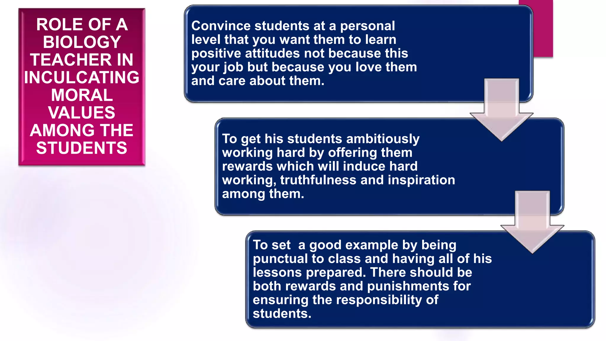 Teaching of biology | PPTX