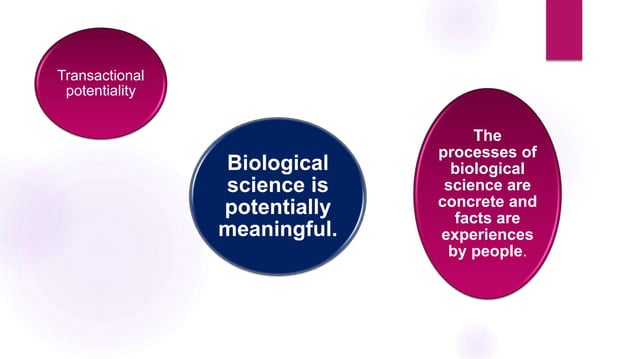 Teaching of biology | PPTX