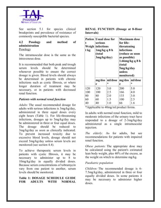 Tobromycin Injection USP Taj Pharma SmPC | PDF