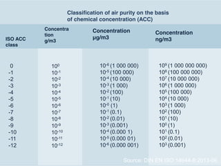 Tobslak cleanroom coatings | PPT