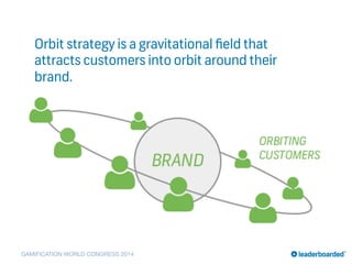 GWC14: Toby Beresford - "Zoopla Gravity: Orbit strategy" | PPT