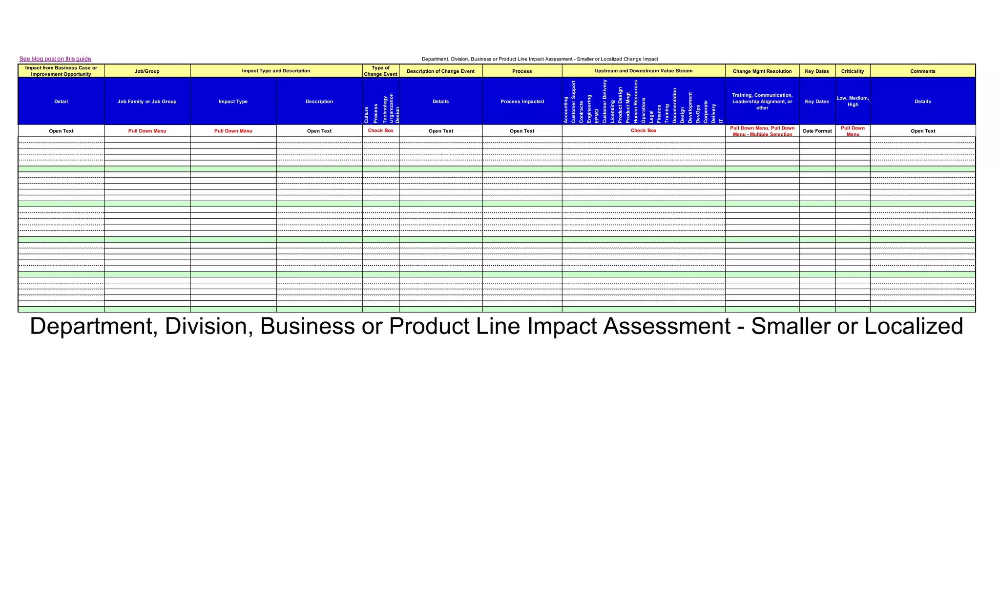 Impact assessment, analysis template - product line revised | PPT