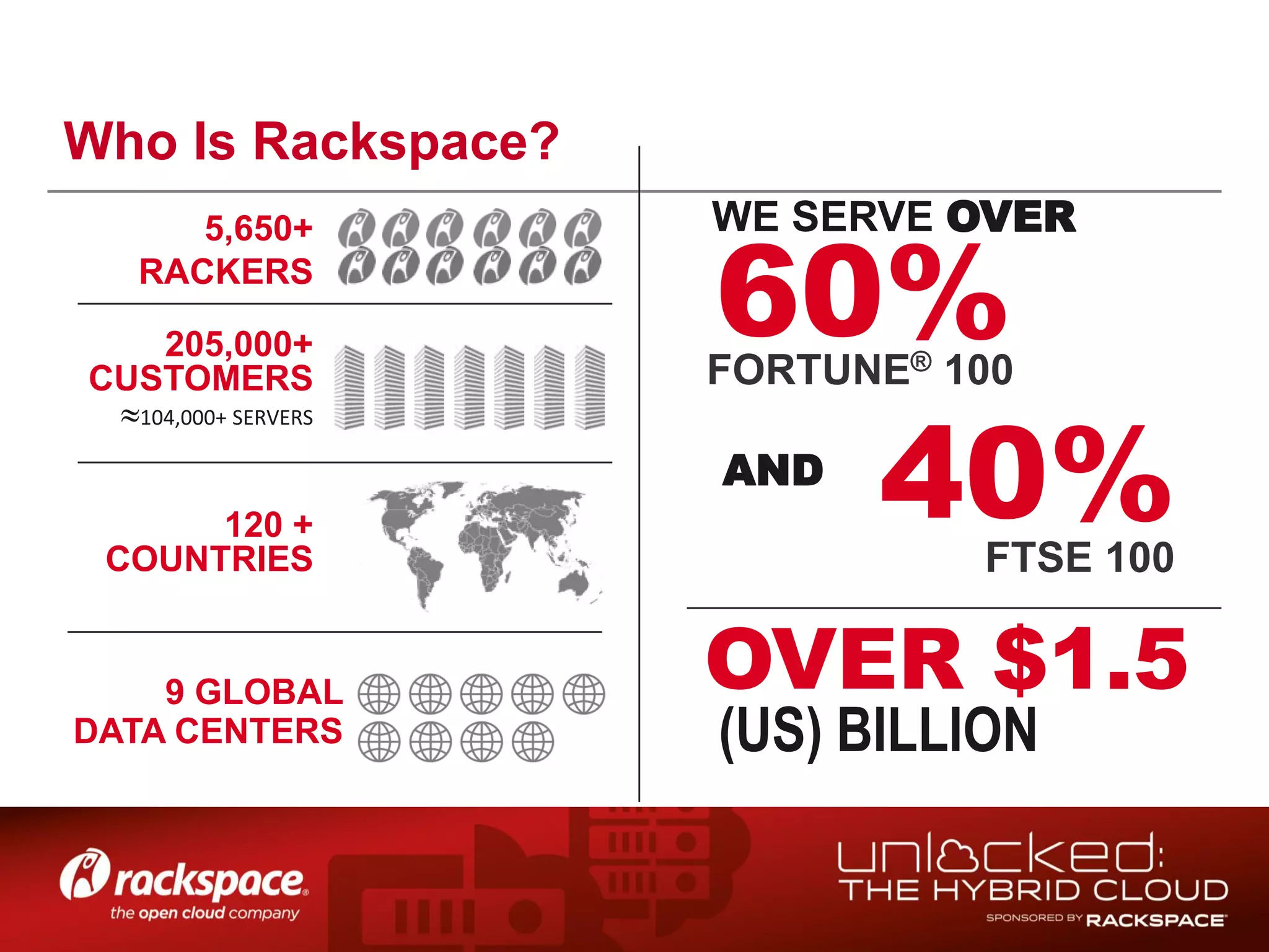 Toby Owen - Rackspace the next phase / Unlocked: the Hybrid Cloud 12 ...