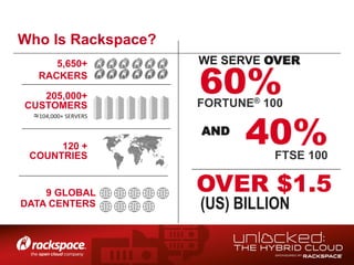 Toby Owen - Rackspace the next phase / Unlocked: the Hybrid Cloud 12 May 2014 | PDF | Cloud ...