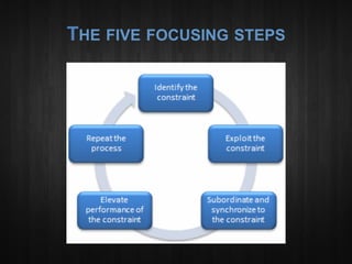 Theory of constraints | PDF