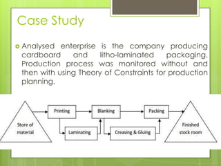 Implementing the Theory of Constraints (TOC) In Production | PPTX