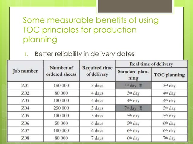 Implementing the Theory of Constraints (TOC) In Production | PPTX