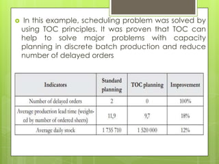 Implementing the Theory of Constraints (TOC) In Production | PPTX