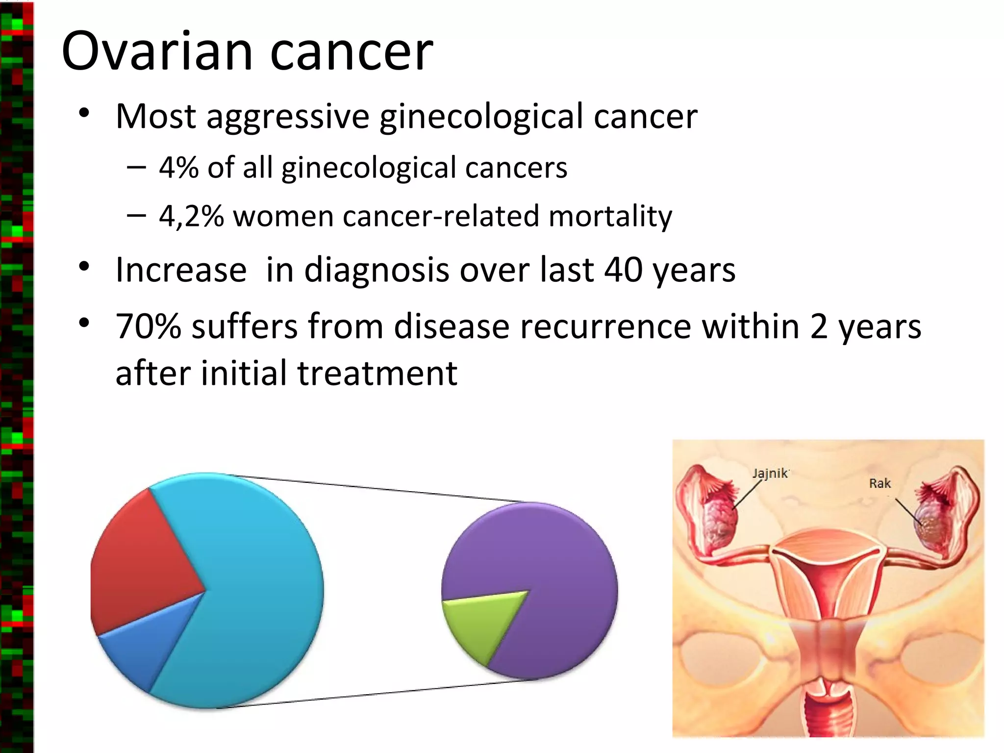 Targeting ovarian cancer project | PPT