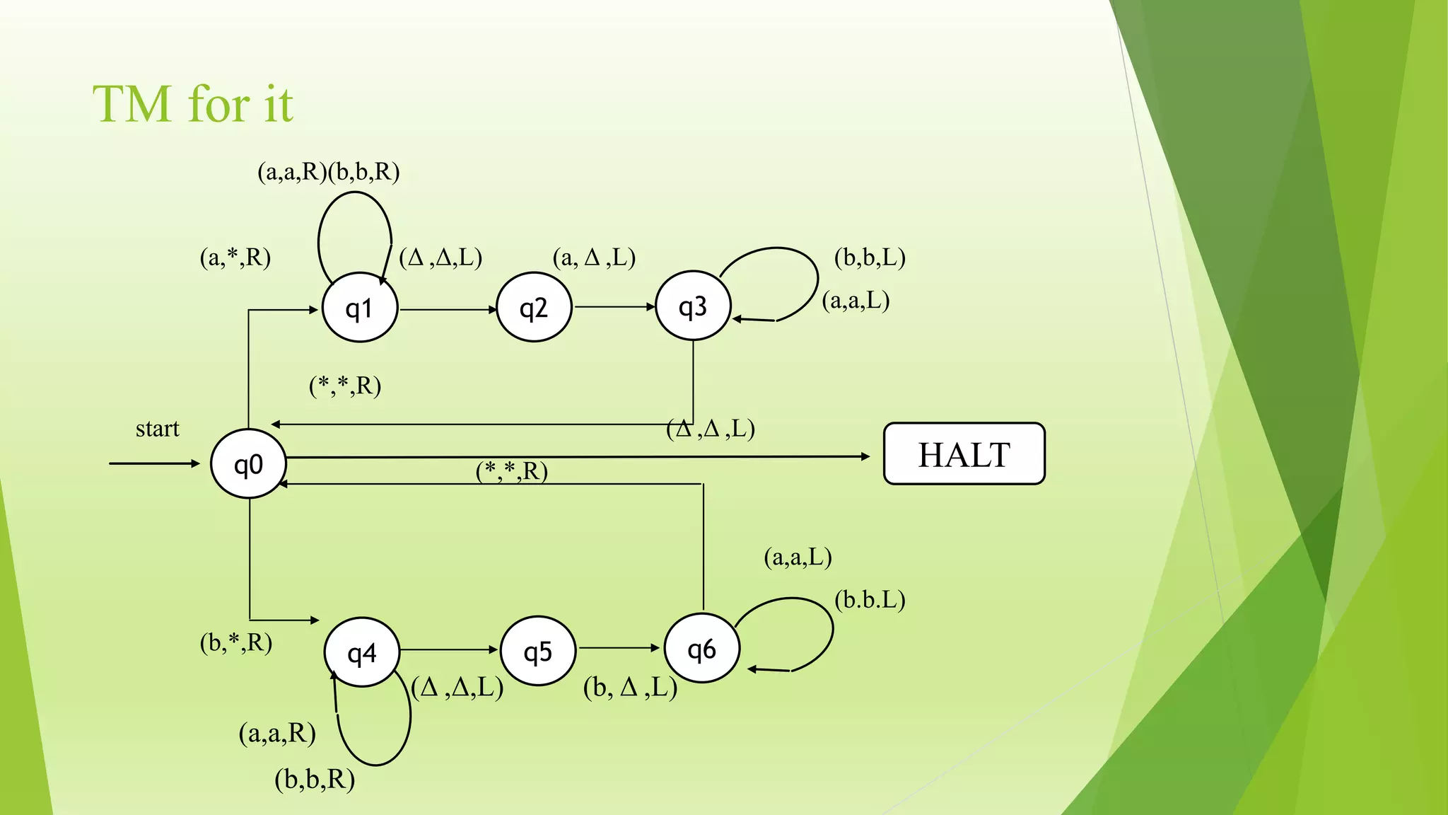 Turing machine-TOC | PPTX