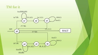 Turing machine-TOC | PPTX