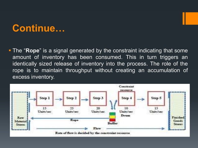 Theory of Constraints | PPTX | Business Accounting & Finance | Business