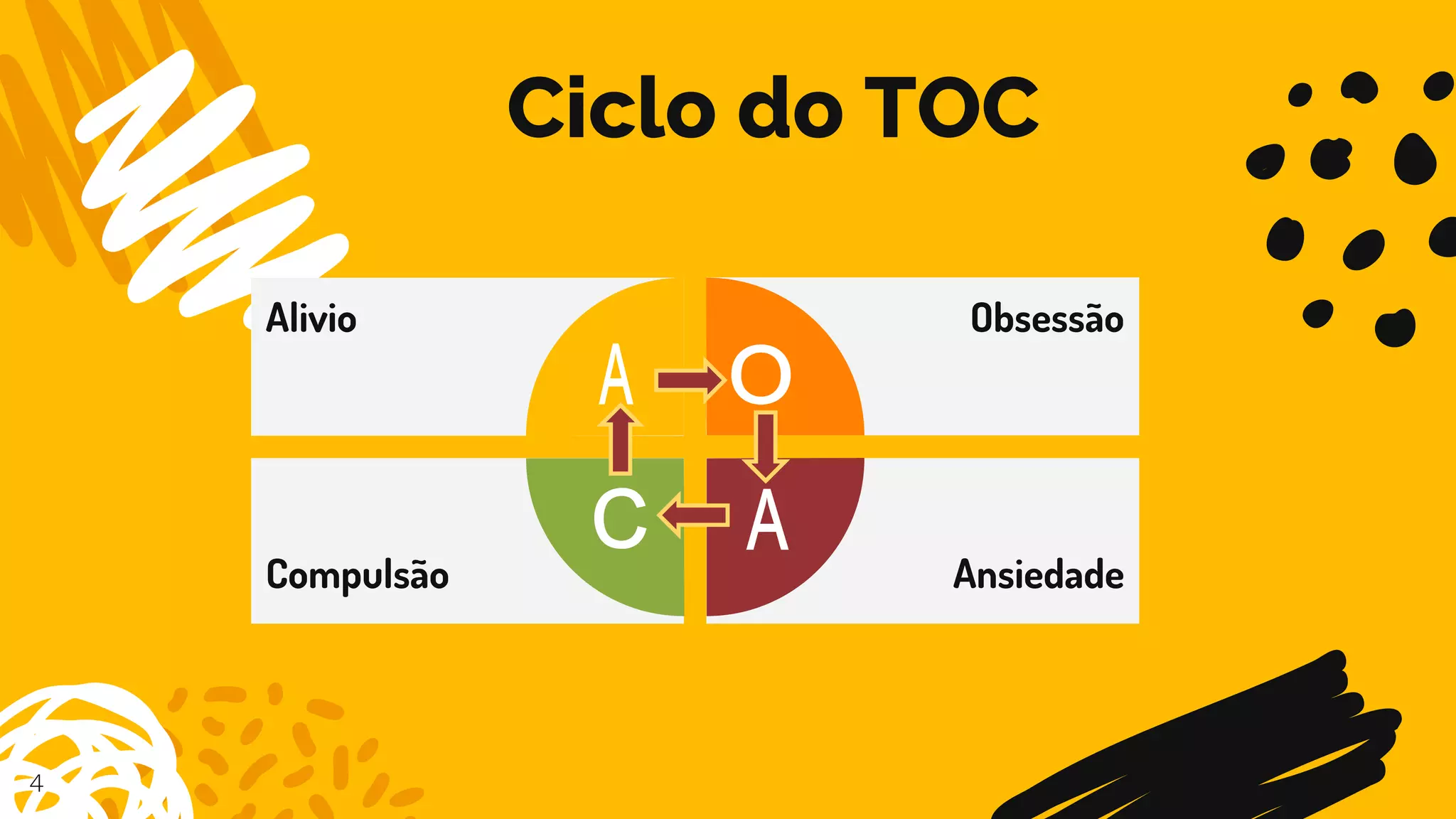 TOC - Transtorno Obsessivo Compulsivo | PPTX