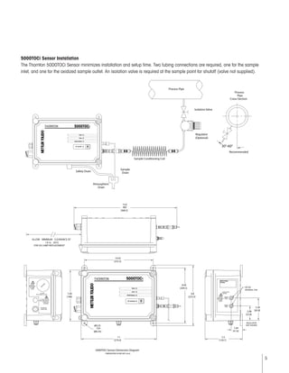 TOC Total Organic Carbon Analyzer | PDF