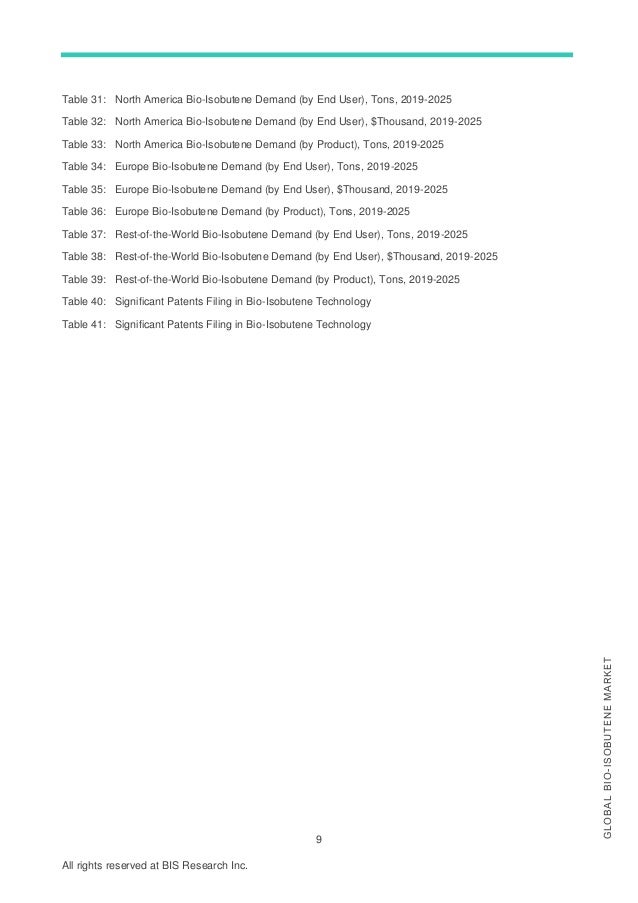 Global Bio Iso Bitumen Market Future Trends to Look Out | Bis Research ...