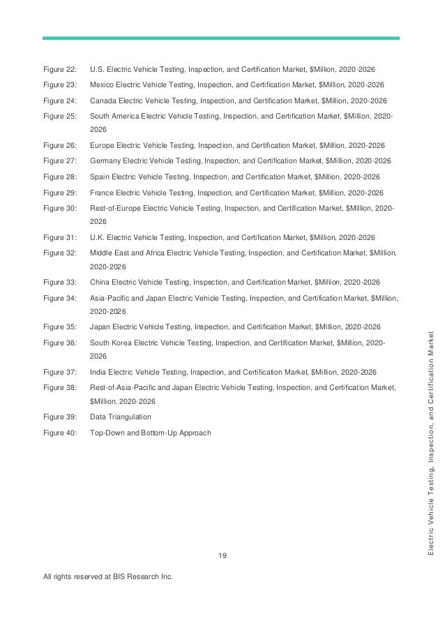 Electric Vehicle (EV) Testing, Inspection, and Certification | PDF