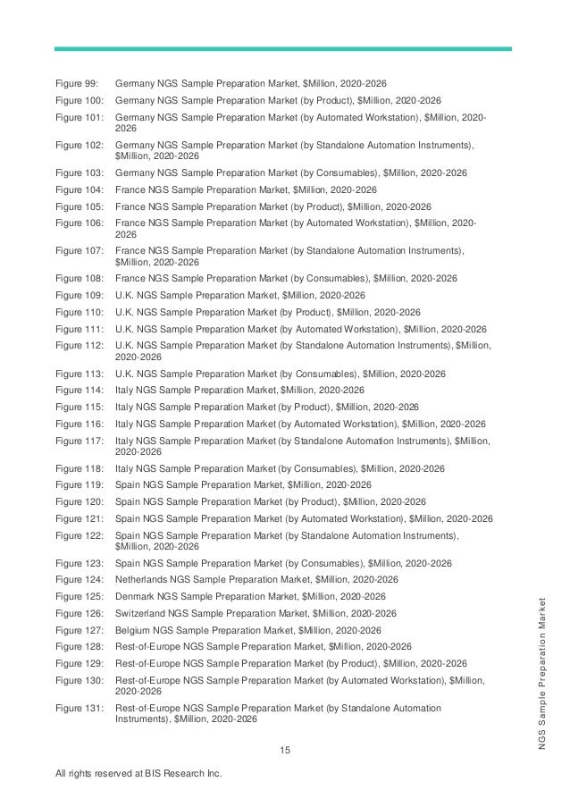 NGS Sample Preparation Market | PDF