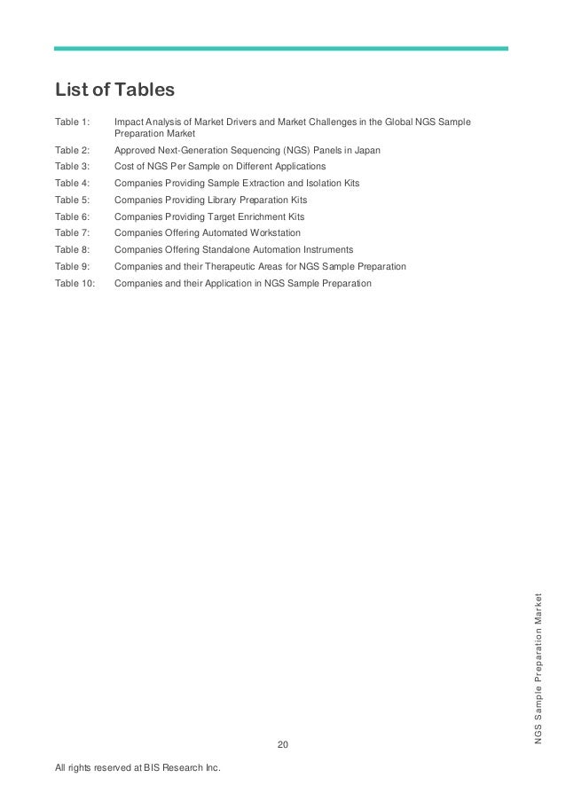 NGS Sample Preparation Market | PDF