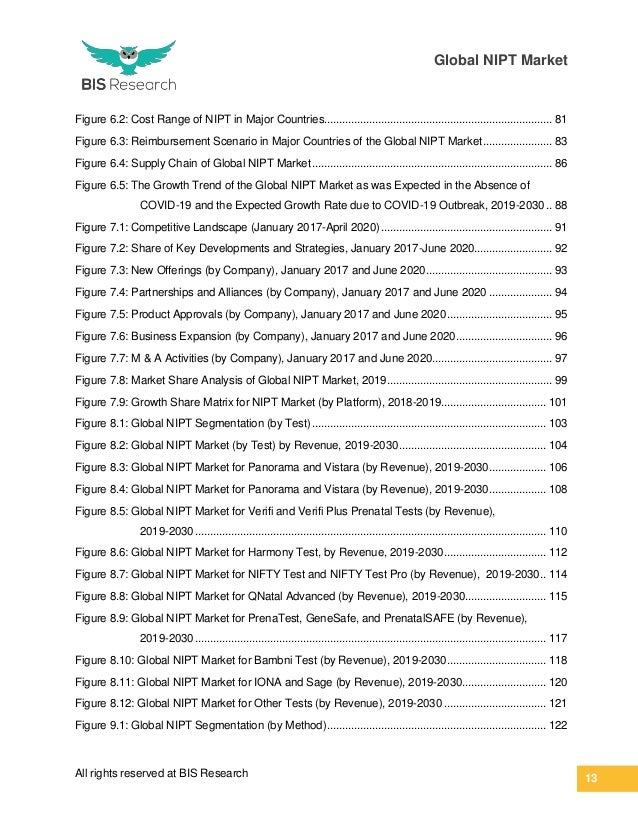 Non-Invasive Prenatal Testing (NIPT) Market | PDF