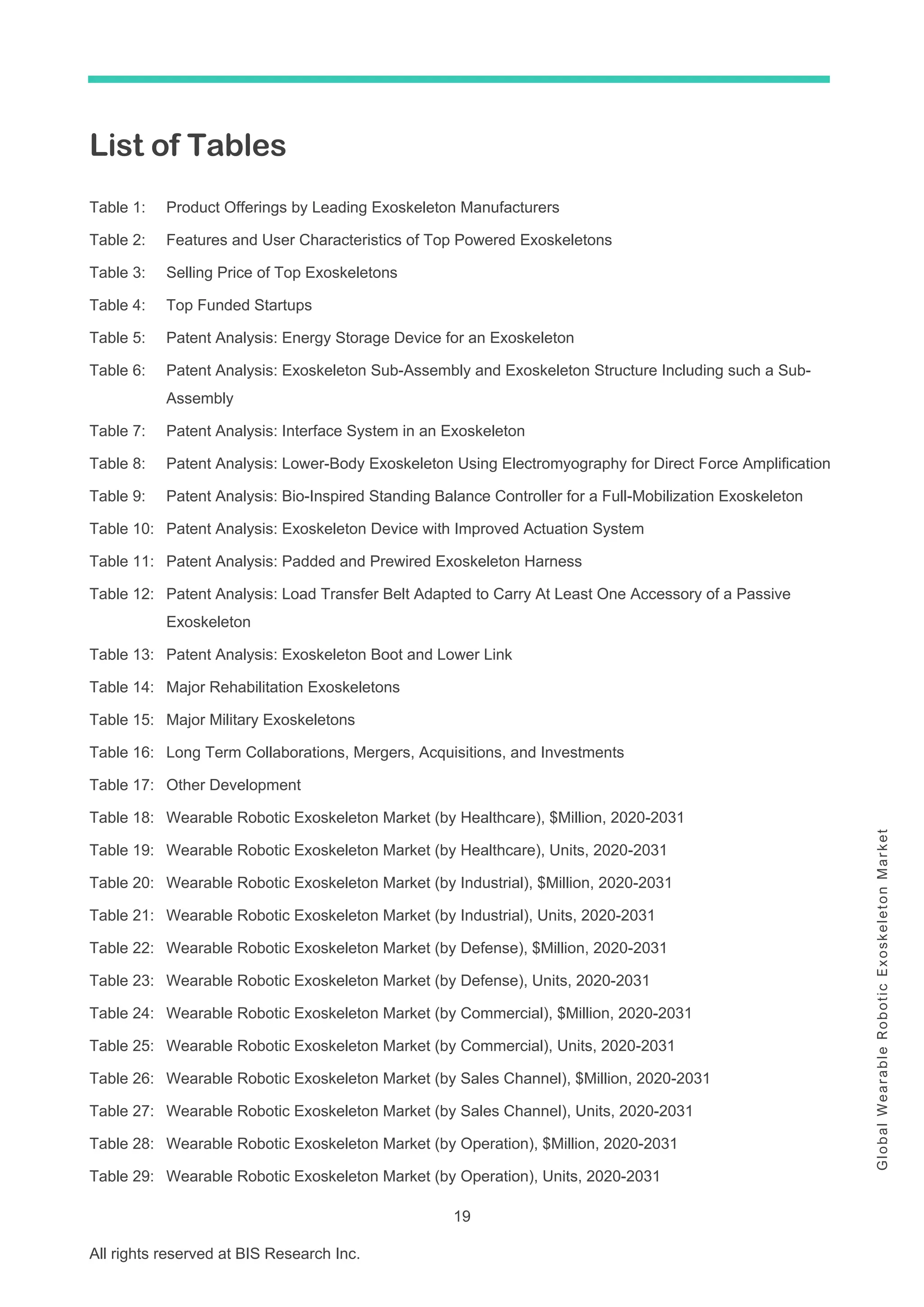 Scope of the Global Wearable Robotic Exoskeleton Market | PDF