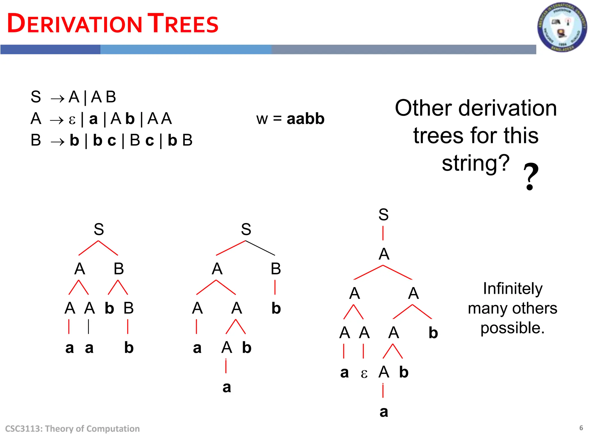 Theory of computation Lecture Slide(Chomsky Normal Form).pptx
