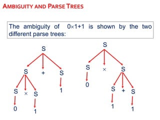 Theory of computation Lecture Slide(Chomsky Normal Form).pptx