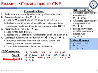 Theory of computation Lecture Slide(Chomsky Normal Form).pptx