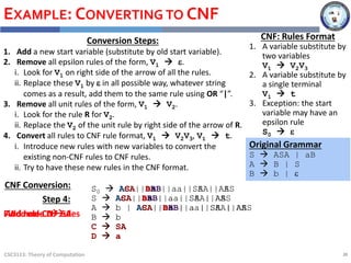 Theory of computation Lecture Slide(Chomsky Normal Form).pptx