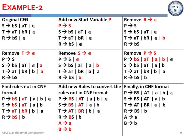 Theory of computation Lecture Slide(Chomsky Normal Form).pptx
