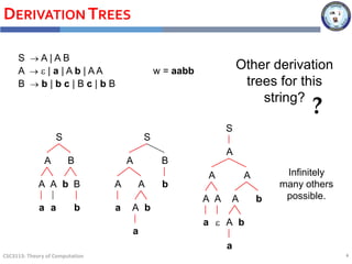 Theory of computation Lecture Slide(Chomsky Normal Form).pptx