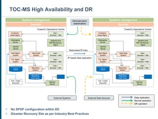 Tower Operations Centre - Architecture & Blueprint | PPSX