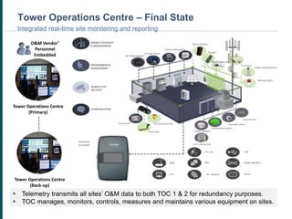 Tower Operations Centre - Architecture & Blueprint | PPSX