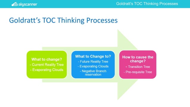 Solving Problems with Theory of Constraints Current Reality Trees ...