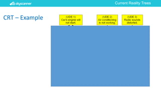 Solving Problems with Theory of Constraints Current Reality Trees ...