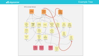 Solving Problems with Theory of Constraints Current Reality Trees ...
