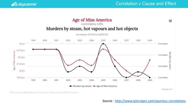 Solving Problems with Theory of Constraints Current Reality Trees ...