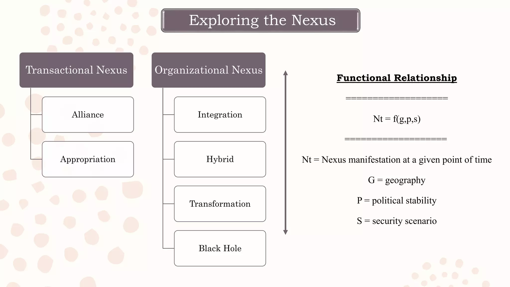 Terrorism-Organised Crime Nexus in India & World | PPTX