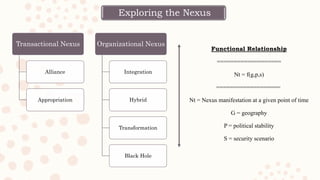 Terrorism-Organised Crime Nexus in India & World | PPTX