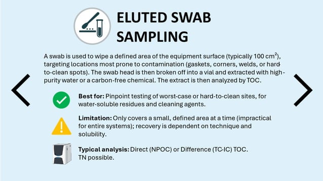 Slider: TOC sampling methods for cleaning validation | PPTX